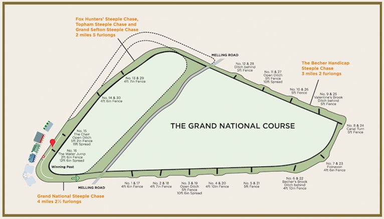 Grand National Course Tour | Plan Your Raceday | Aintree Racecourse
